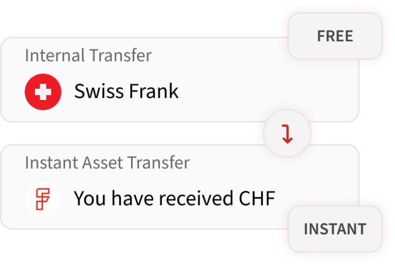 Fintrust - Send, receive & manage your digital assets!